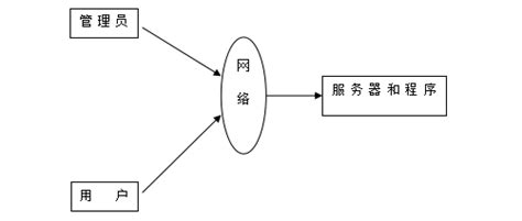 计算机毕业设计springboot基于协同过滤算法的就业推荐系统的设计与实现 基于springboot与个性化推荐引擎的在线求职匹配平台的设计与实现 采用协同过滤技术的智能岗位推送系统
