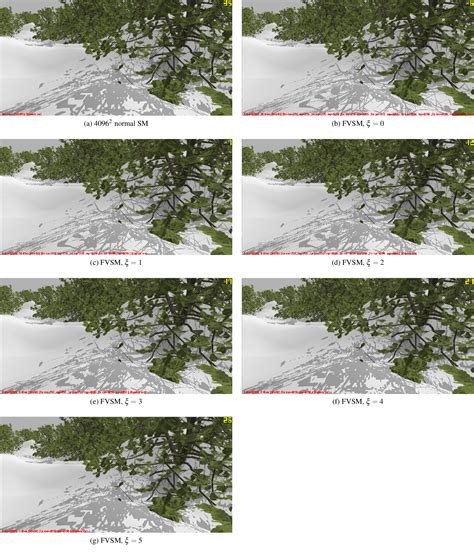 Figure 2 From Fitted Virtual Shadow Maps Semantic Scholar