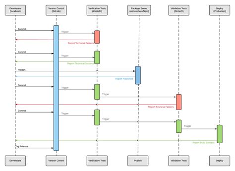 A Very Detailed Tutorial On Meteor Continuous Deployment Announce Meteorjs Forums