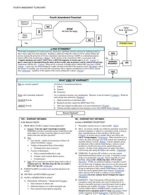 Fourth Amendment Flowchart Search Warrant Search And Seizure