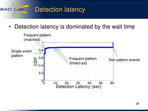 ppt detecting large scale system problems by mining console logs powerpoint presentation id
