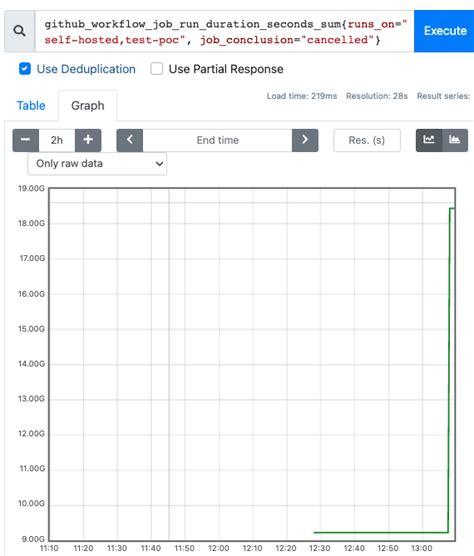 Workflow Job Run Duration Metric Shows Wrong Value If The Job Was Canceled Before It Was Started