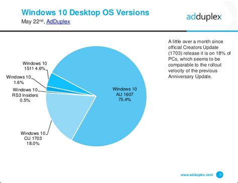 Microsoft Releases Windows Cumulative Update KB