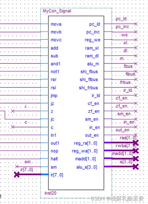 湖南大学数电实验模型机设计cpu设计verilog课程实验报告模型机verilog Csdn博客 湖南大学数电实验模型机设计cpu设计verilog课程实验报告模型机verilog Csdn博客