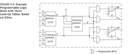 solved a implement an 8 to 1 multiplexer using a minimum