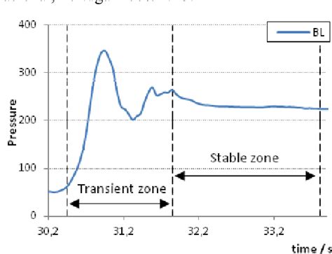 Figure 4 From Intelligent Chair Sensor Actuator A Novel Sensor Type For Seated Posture
