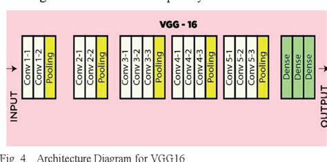 Figure 1 From Data Augmentation Based Brain Tumor Detection Using Cnn And Deep Learning