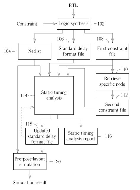 digital circuit design method and associated computer program product