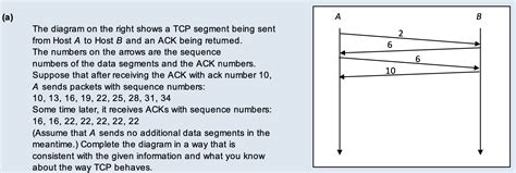 Solved A The Diagram On The Right Shows A TCP Segment Chegg Com