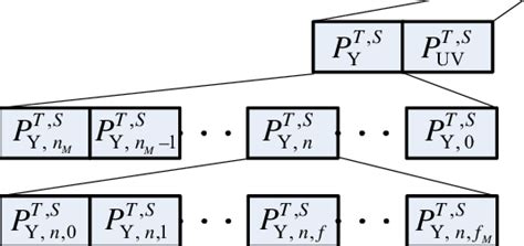 Ezbc Bit Stream Hierarchy Of An St Subband 3 Optimised Truncation Of Download Scientific