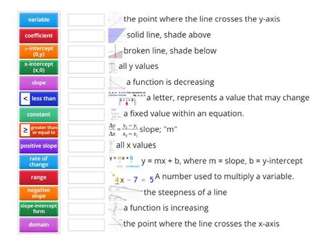 Algebra 1 Key Vocabulary Match Up