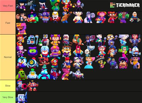 Brawl Stars Characters 24102022 Tier List Community Rankings