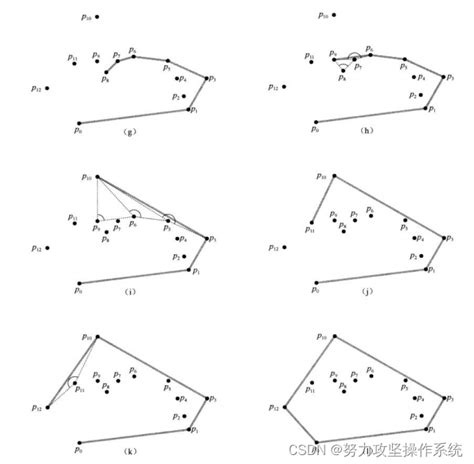 凸包算法详解 Csdn博客
