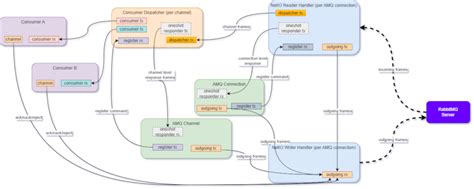 Amqprs — Rust 网络库 Lib Rs · Rust 包仓库