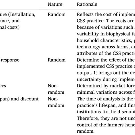 Variables Used In The Cba Model To Estimate The Indicators Used In The Download Scientific