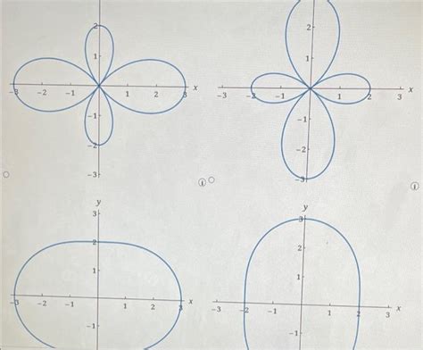 Solved My The Figure Shows A Graph Of R As A Function Of Chegg