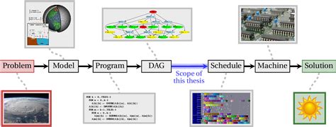 figure 1 from scheduling task graphs on modern computing platforms