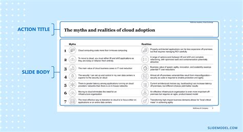 Mckinsey Presentation Structure A Guide For Consultants