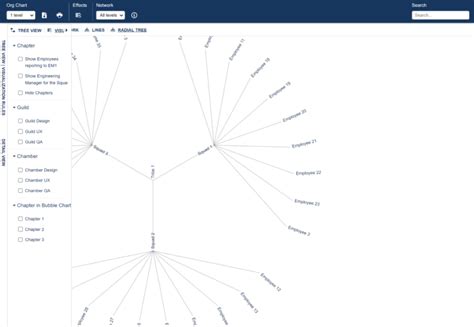 Agile Organizational Structure Definition Benefits Examples Ingentis
