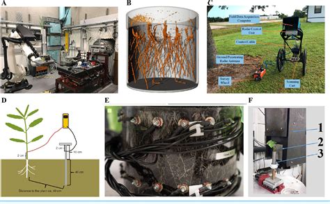 Table 1 From Recent Advances In Methods For In Situ Root Phenotyping Semantic Scholar