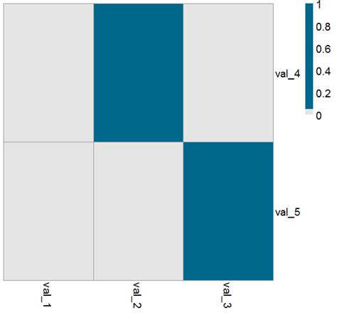 R Filter P Values From Correlation Matrix Wo Losing Rownames An