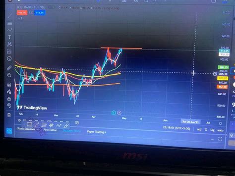 Avik Ghosh On Linkedin Traderlifestyle Equitymarket Equitytrading