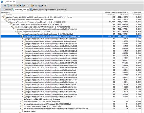 Memory Leak Upon Partial TransportShardBulkAction Failure Issue Elastic Elasticsearch