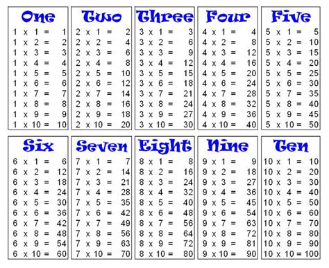 Multiplication Table 1 10 Printable Free Printable Templates