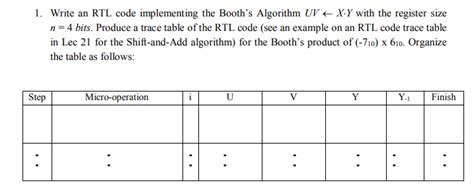 Solved Write An Rtl Code Implementing The Booths Algorithm