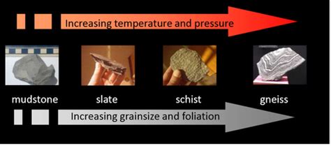 Geology Metamorphism Flashcards Quizlet
