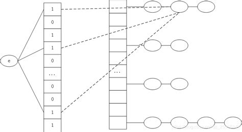词典快速匹配方案java数据字典与数据匹配 Csdn博客