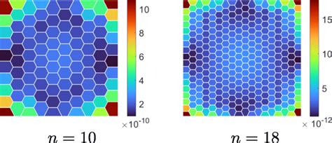 The L² Error On Each Element For Mesh Sequence Download Scientific Diagram