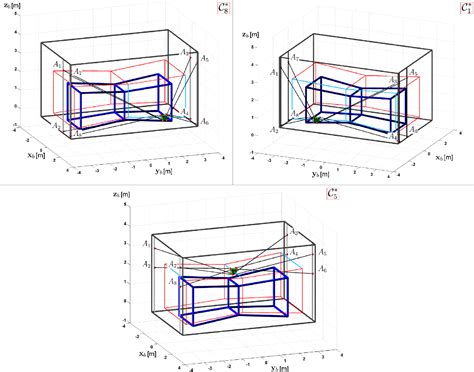 Figure 1 From Discrete Reconfiguration Planning For Cable Driven Parallel Robots Semantic Scholar