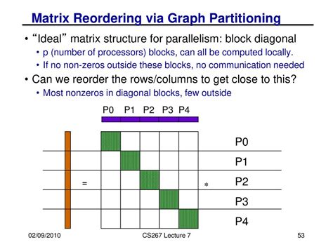 Cs 267 Sources Of Parallelism And Locality In Simulation Part 2 Ppt