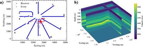 Figure 6 From Microseismic Source Imaging Using Physics Informed Neural