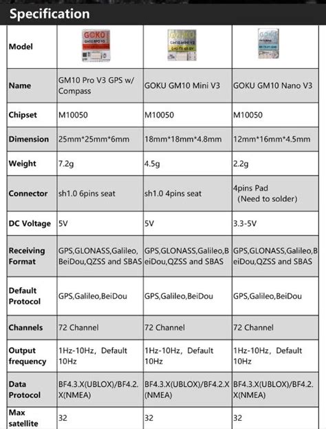 Flywoo M10 Gps Modules Other Hardware Ardupilot Discourse