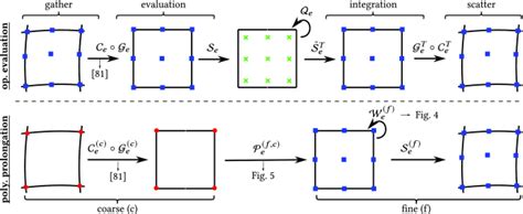 Efficient Distributed Matrix Free Multigrid Methods On Locally Refined Meshes For Fem Computations