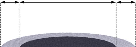 Color Online Schematic Diagram Of The Atomistic Modeled Dot Dark And