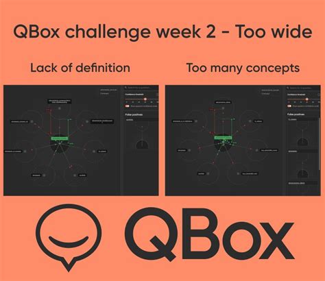 Benoit Alvarez On Linkedin Qbox Conversationalai Chatbots