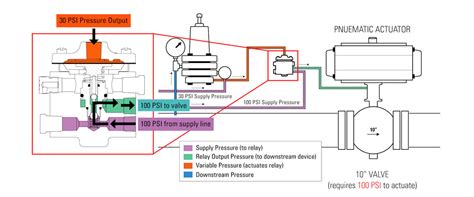 What Is A Pneumatic Relay Kimray