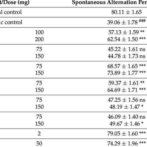 Spectrophotometric Quantitative Phytochemical Analysis Of Crude Extract