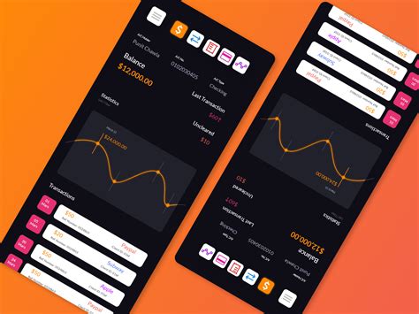 Analytics Chart By Rida Lamhadri Uiux Designer On Dribbble