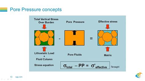Velocity Based Pore Pressure Prediction For Better Well Planning Youtube