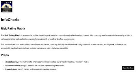 InfoCharts RiskRating Codesandbox