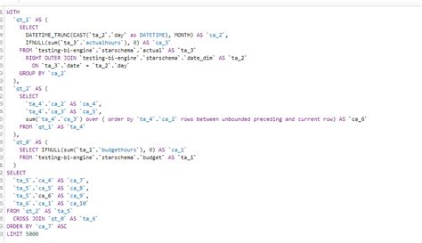 first look at thoughtspot modeling language tml small data and self