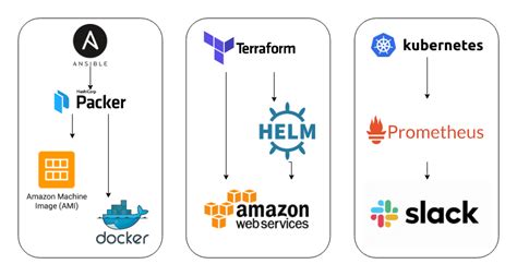 Devops And Cyber Security In Aws Devsecops By Joshua G Edwards