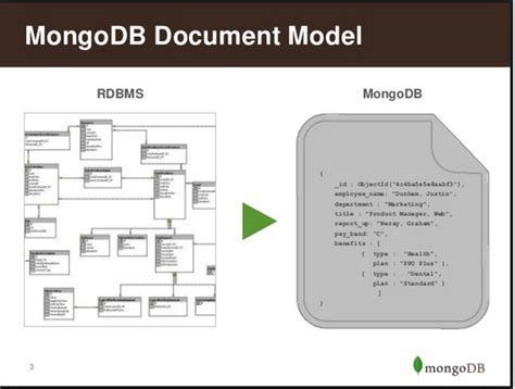 Beginners Guide To Learn Mongodbnosql Database Vs Traditional Rdbms