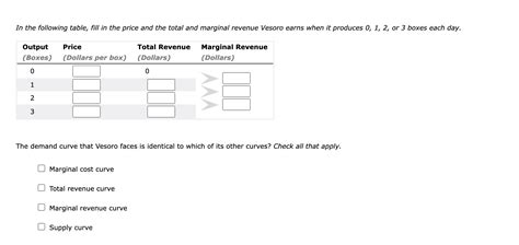 solved 2 the demand curve facing a price taking firm vesoro