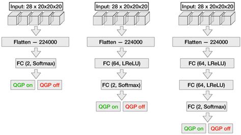 Algorithms Special Issue 2022 And 2023 Selected Papers From