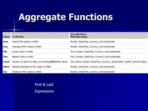 PPT Aggregate Functions PowerPoint Presentation Free Download ID